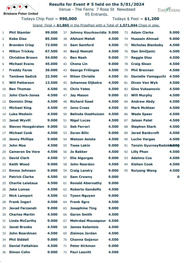 Brisbane Poker United